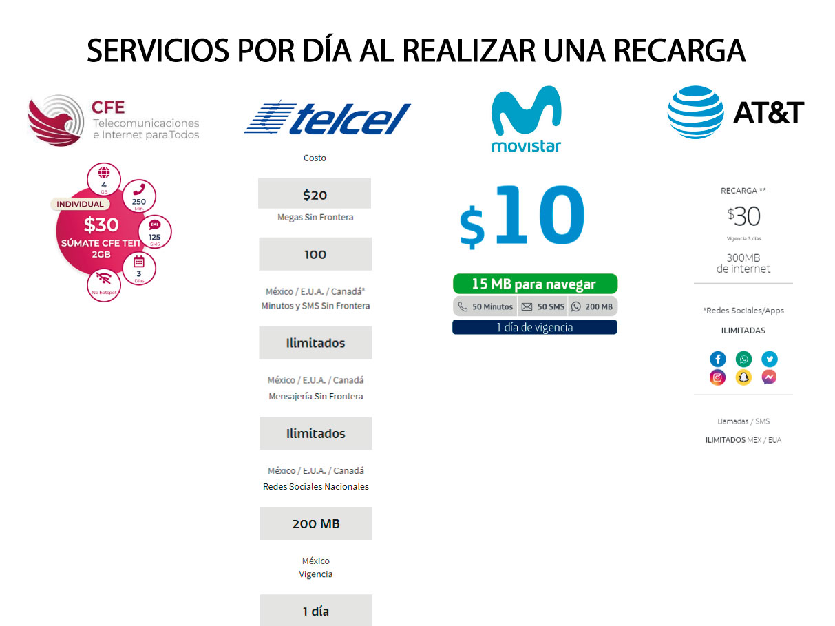 Planes móviles de CFE-TEIT, ¿realmente convienen? – Energy21